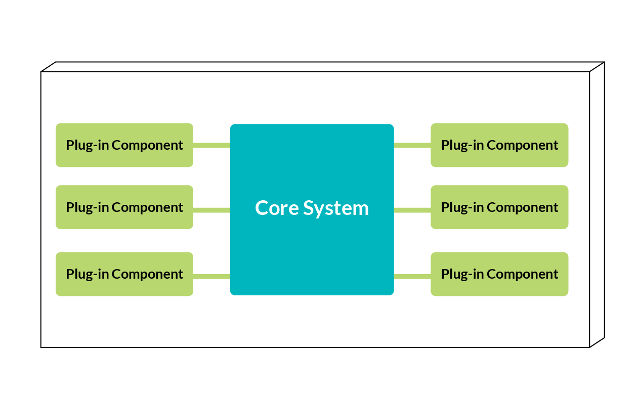 Blog: Microservices design patterns in Axon Framework Blog: Microservices design patterns in Axon Framework
